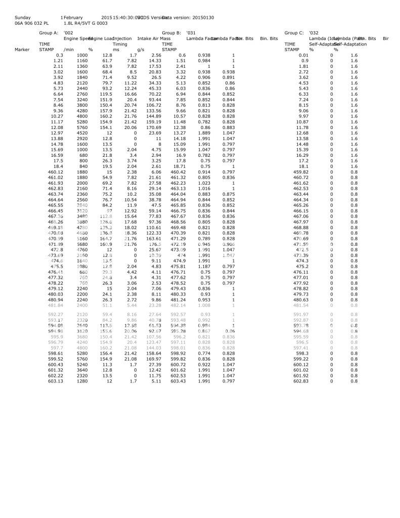 My 1st log, F23 MAF reading low? | VW Vortex - Volkswagen Forum