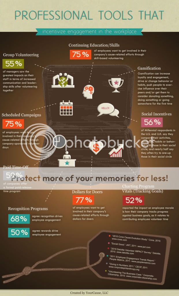 [Infographic] Professional Tools that Incentivize Engagement in the ...
