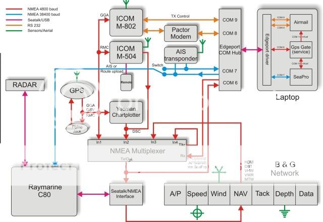 Electrical Design Program - Boat Equipment - Canal World