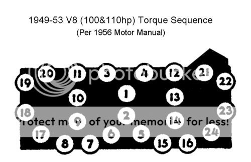 I am looking for Offenhauser Flathead head installation instructions ...